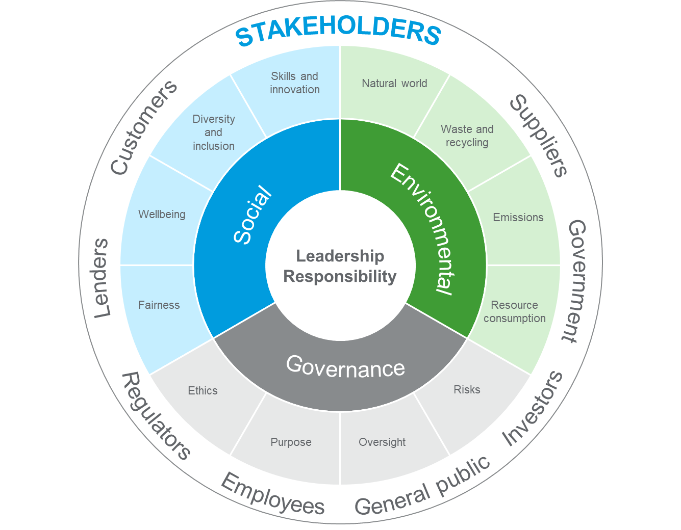 What is ESG? - Liverpool Chamber of Commerce