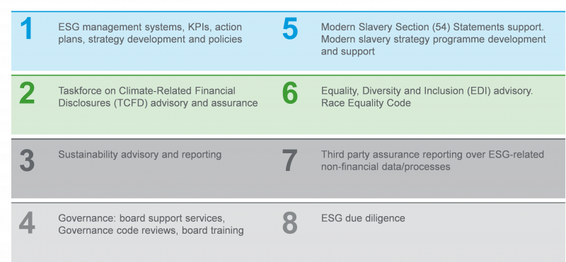 RSM UK ESG Self-Assessment and Development Pack - Liverpool Chamber of ...