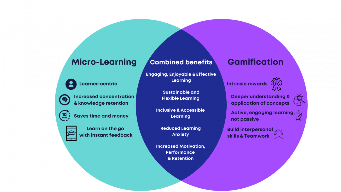 Using Microlearning and Gamification to revolutionise adult learning - Liverpool Chamber of Commerce