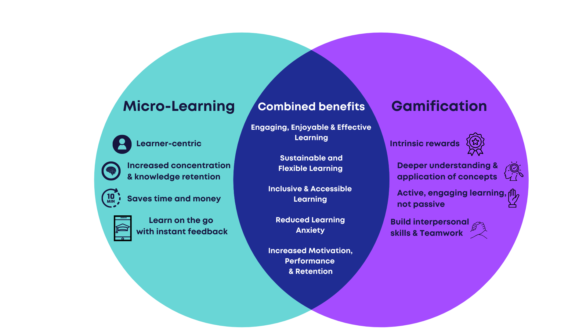 Using Microlearning and Gamification to revolutionise adult learning ...